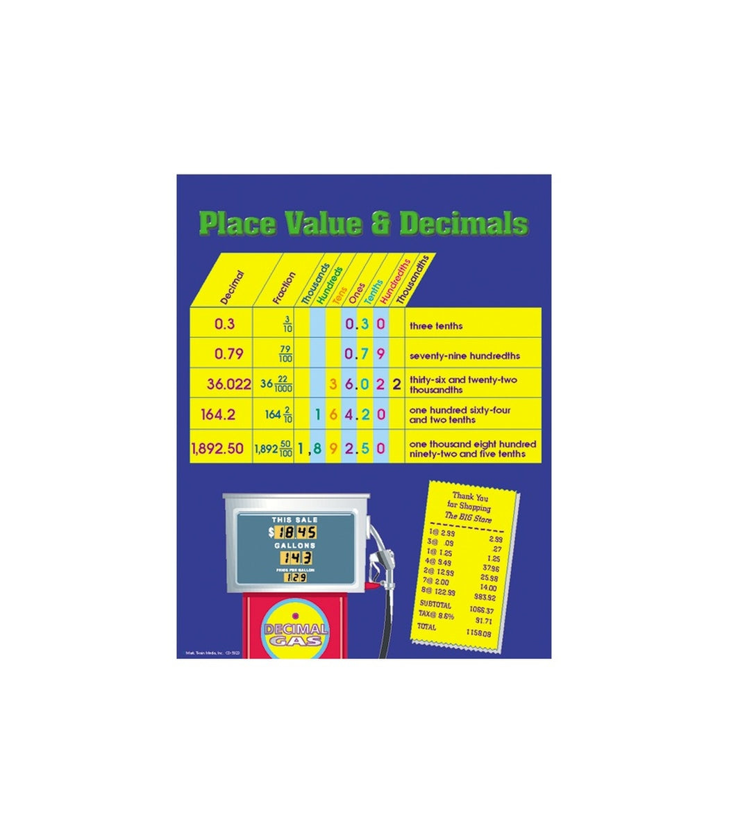 Place Value & Decimals Chart Grade 4-8 – A Brighter Child Homeschool ...