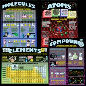 Atoms, Elements, Molecules & Compounds Poster Set (Teacher Created Res ...