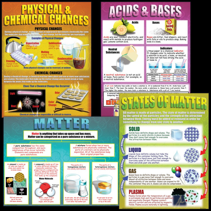 Chemistry Basics Poster Set (Teacher Created Resources) – A Brighter ...
