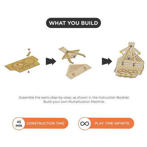 Smartivity Multiplication Machine DIY STEM Construction Project – A ...