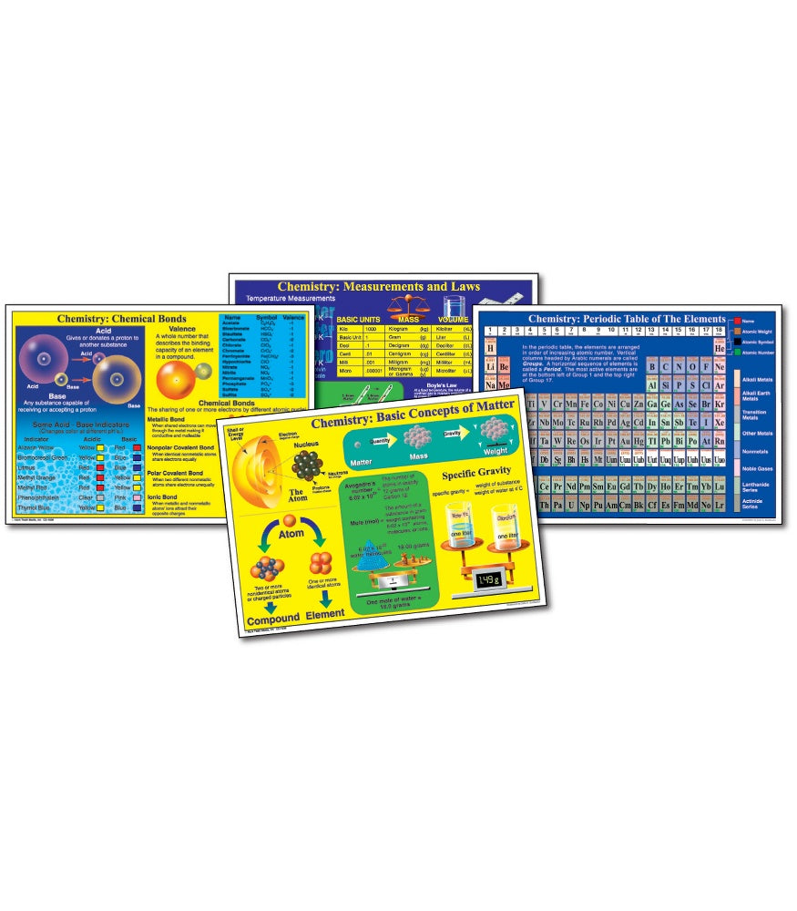 Chemistry Bulletin Board Set – A Brighter Child Homeschool ...
