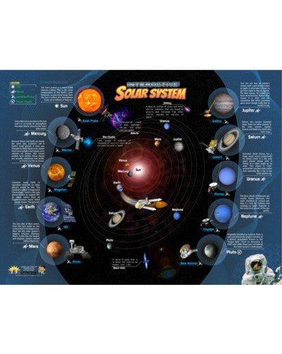 Solar System Interactive Wall Chart with Free App – A Brighter Child ...